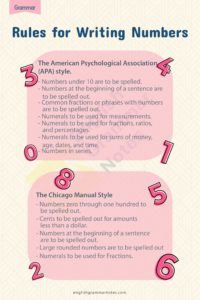 When to Spell Out Numbers | Rules for Writing Numbers in APA, Chicago ...