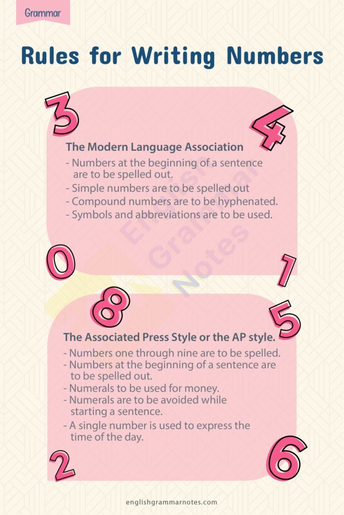 When to Spell Out Numbers | Rules for Writing Numbers in APA, Chicago ...