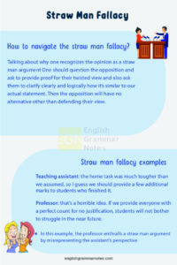 Straw Man Fallacy Examples | Meaning, How To Navigate?, Straw Man ...