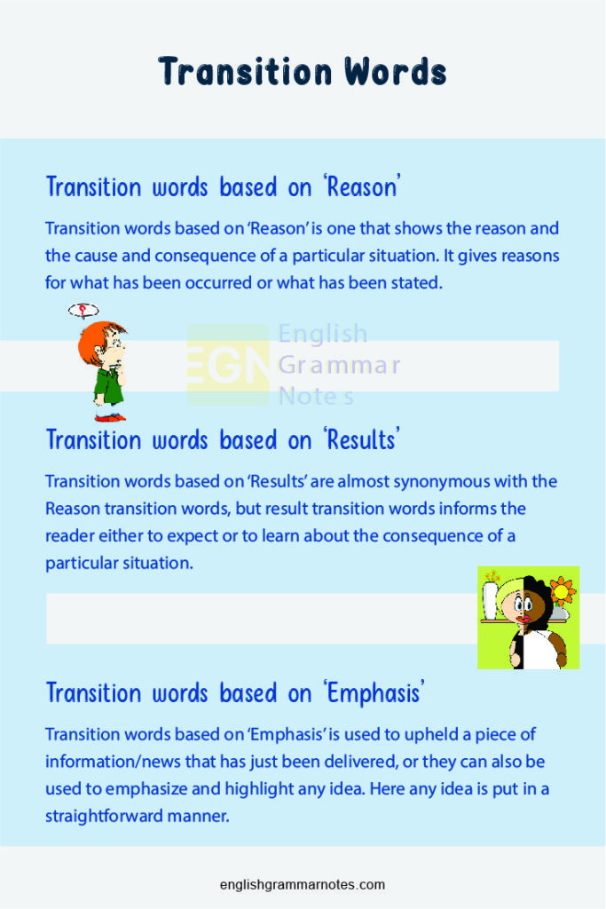 Transition Words Based on Reason, Results, Emphasis, Addition ...