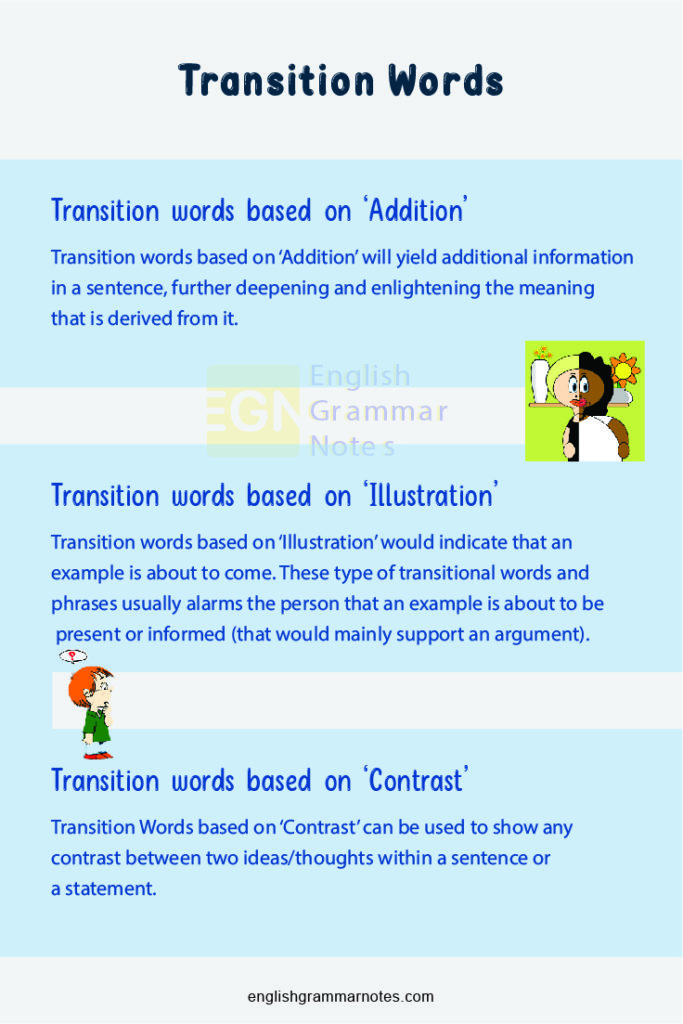 Transition Words Based on Reason, Results, Emphasis, Addition ...