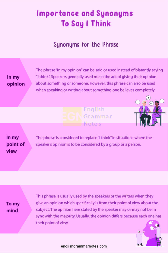 Ways to Say I Think | Importance and Synonyms To Say I Think – English ...