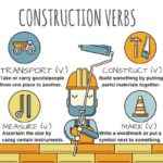 Construction Idioms | List of Construction Idioms With Meaning and ...