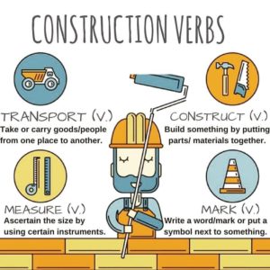 Construction Idioms | List of Construction Idioms With Meaning and ...