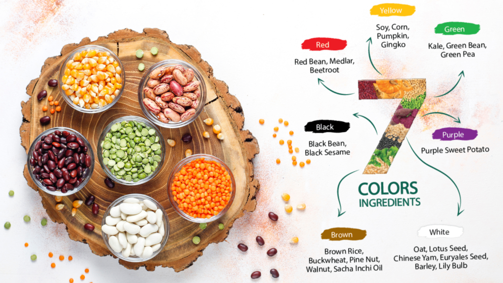 Food for Thought | List of Explanations for Food for Thought With ...