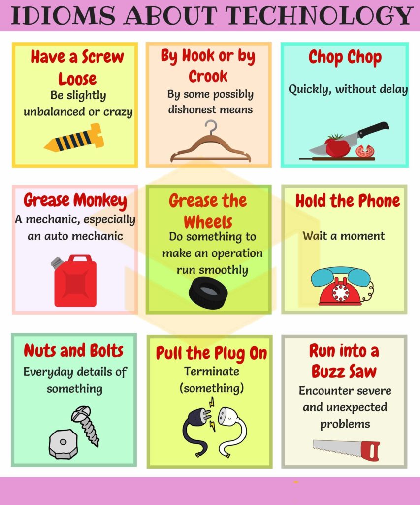Idioms about Technology | List of Technology Idioms With Meaning and ...