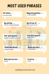 Most Common Phrases – English Grammar Notes