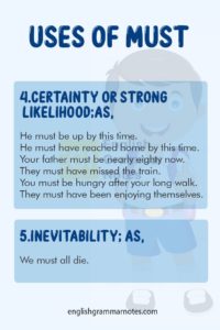 Uses of Must – English Grammar Notes