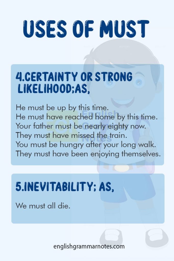 Uses of Must – English Grammar Notes