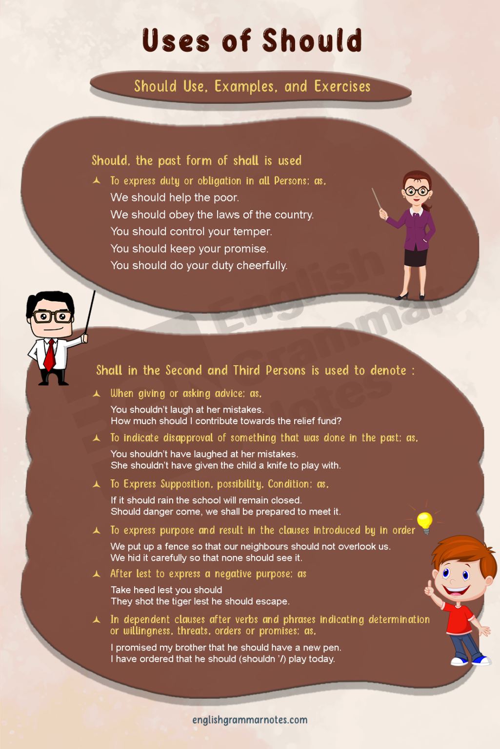 Uses of Should – English Grammar Notes