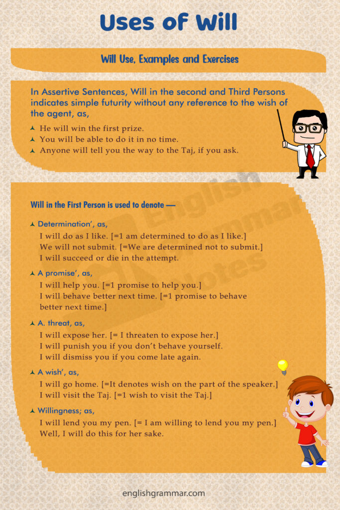 Uses of Will – English Grammar Notes