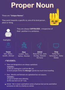 Do You Capitalize Seasons? | Are Seasons Capitalized or Not? (Spring ...