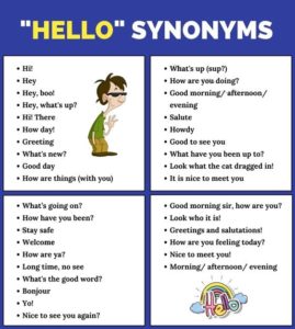 Alternative Ways to Say “How are you?” | Various Ways to Ask “How are ...