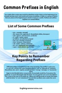 Common Prefixes in English – Definition, Meaning, Examples | How to ...
