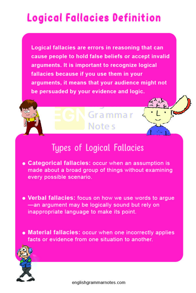 Logical Fallacies List – Definition, Types, Examples | How many Logical ...