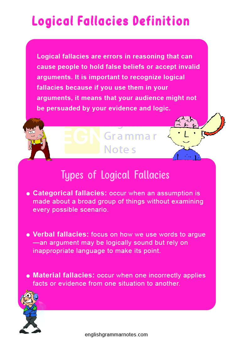 Logical Fallacies List Definition Types Examples How Many Logical Logical Fallacies List Definition Types Examples How Many Logical