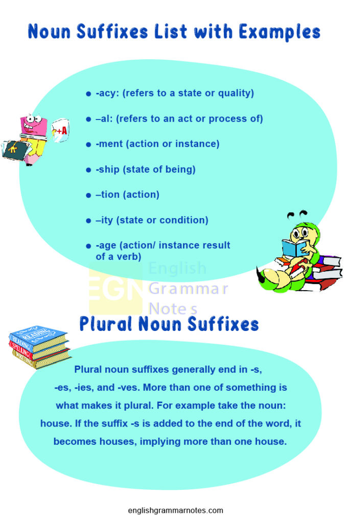 Commonly Used Noun Suffixes in English | Must Know Noun Suffixes List ...