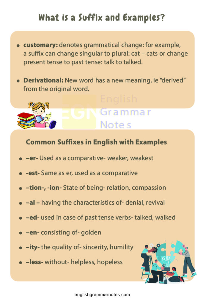 List of Must Know Suffixes in English Grammar | 50 Examples of Suffixes ...
