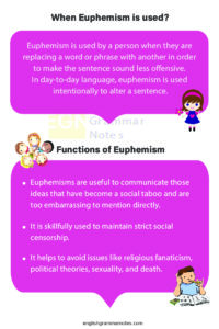 Euphemism Definition, Meaning, Synonyms, Examples | How to Pronounce ...