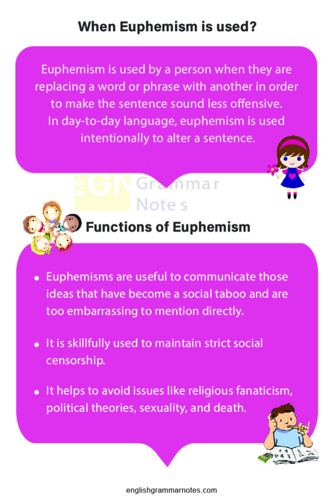 Euphemism Definition, Meaning, Synonyms, Examples | How to Pronounce ...