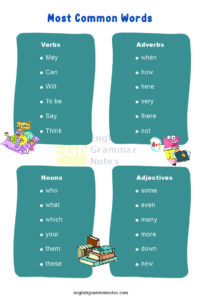 Most Common Words in English Used in Daily Life | Words that You Hear ...