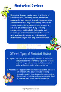 Common Rhetorical Devices List – Definition, Meaning, Synonyms ...