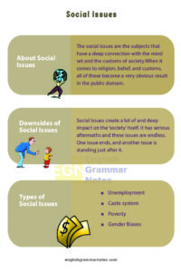 Social Issues – Introduction, Types, Classification | List of Social ...