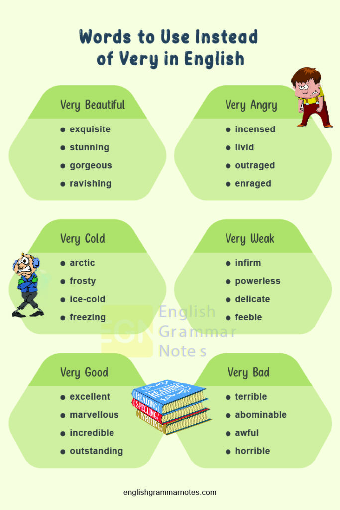 Alternative Words to Use Instead of Very in English | Use these English ...