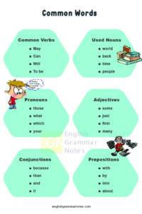 Most Common Words in English Used in Daily Life | Words that You Hear ...