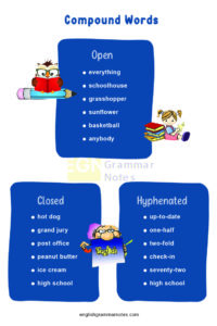 Guide to Compound Words – Definition, Meaning, Types, Examples | List ...