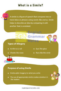 Simile – Definition, Meaning and Examples | How to Pronounce Simile ...