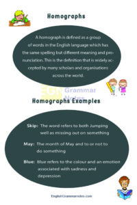 Homographs – Definition, Meaning, Spelling, Uses | List of Homographs ...