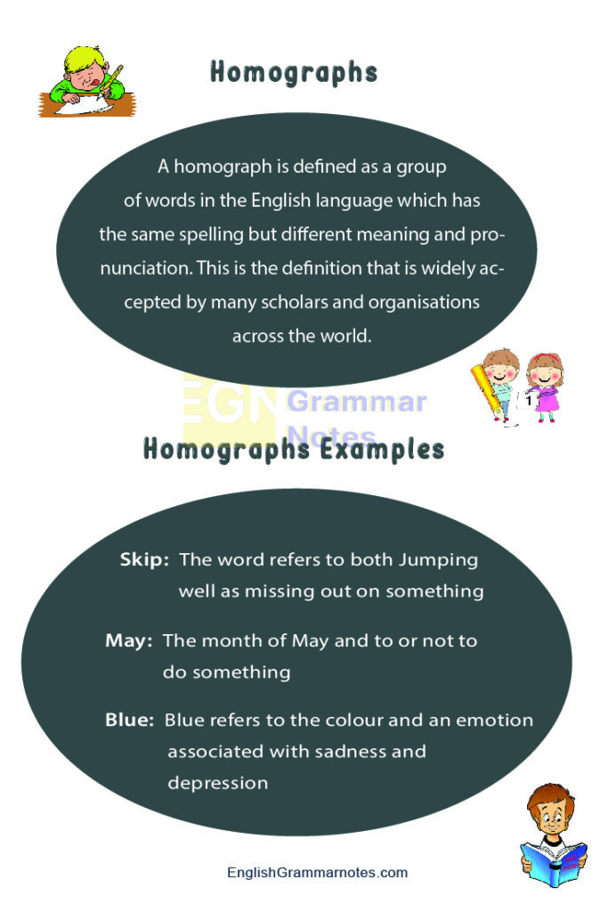 Homographs – Definition, Meaning, Spelling, Uses | List of Homographs ...